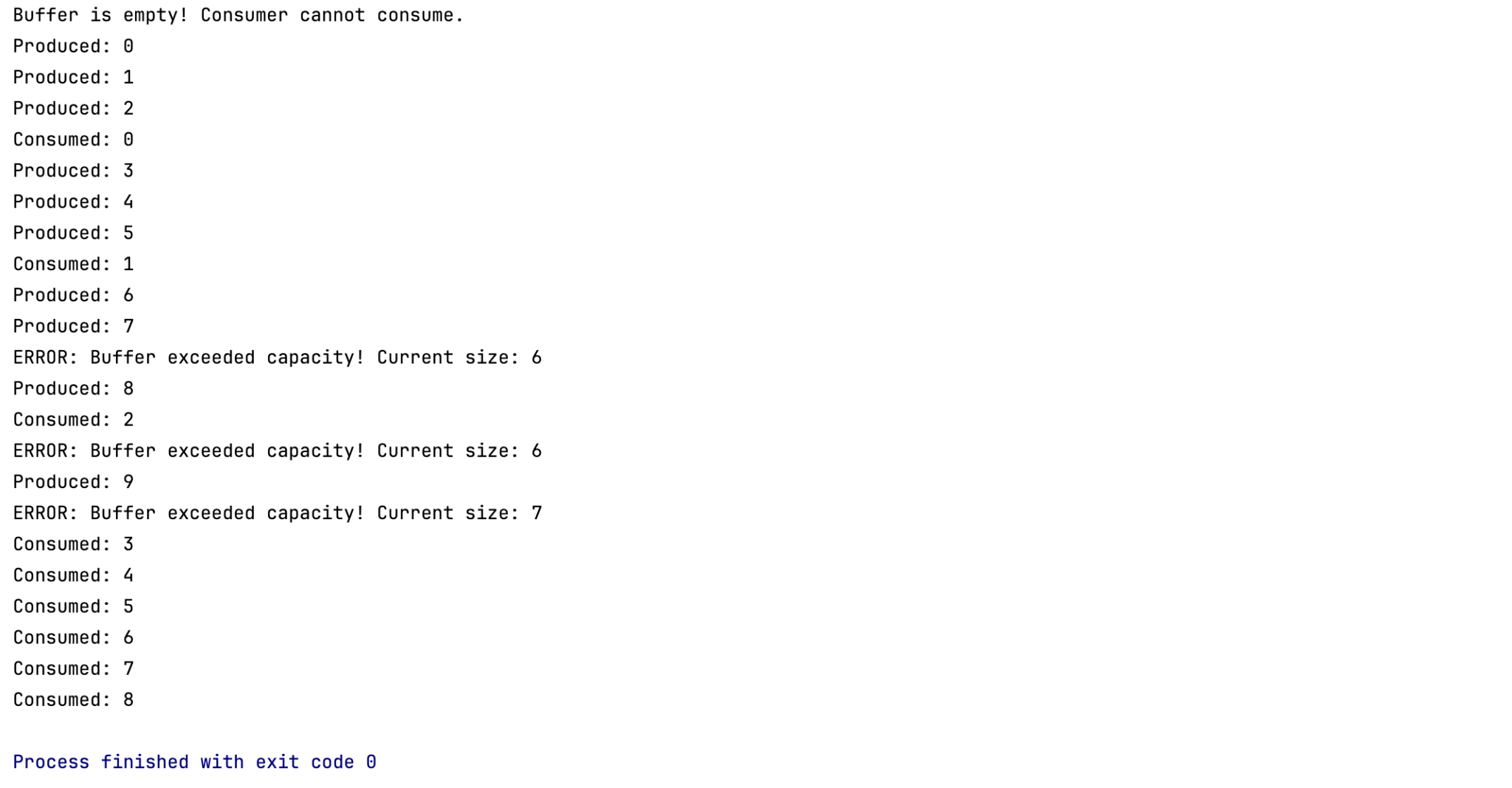 Producer Consumer Problem in Java 2025