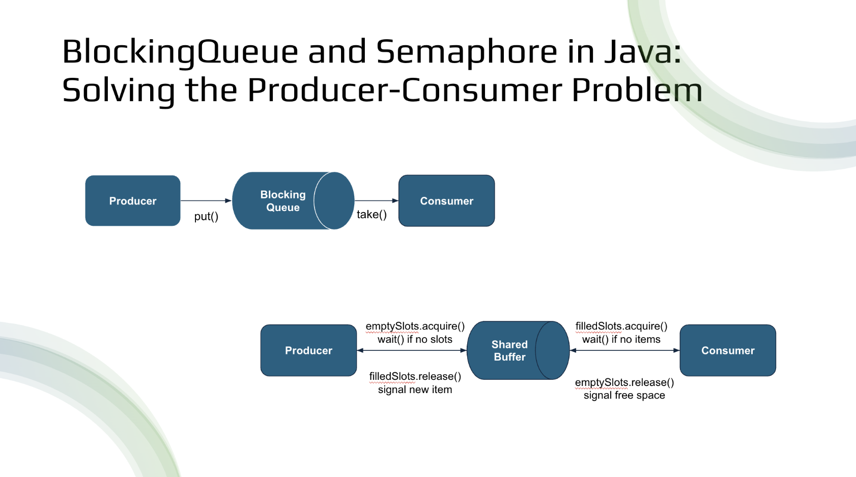 Java Blockingqueue Vs Semaphore Tutorial 2025