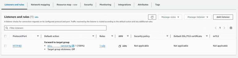 Deploy Spring Boot Microservices on AWS ECS with Fargate (2025 ...